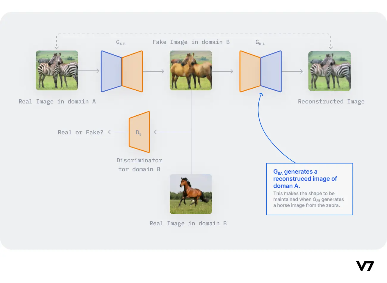 The Complete Guide to Generative Adversarial Networks [GANs]